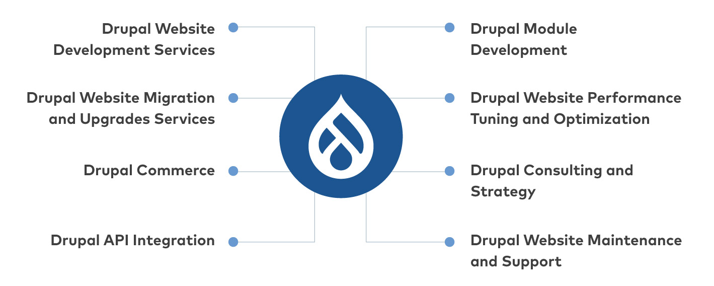 How to Select The Right Drupal Web Development Agency?